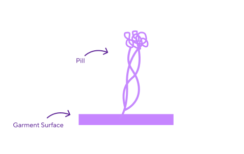 BIORESTORE Science: Unveiling the magic